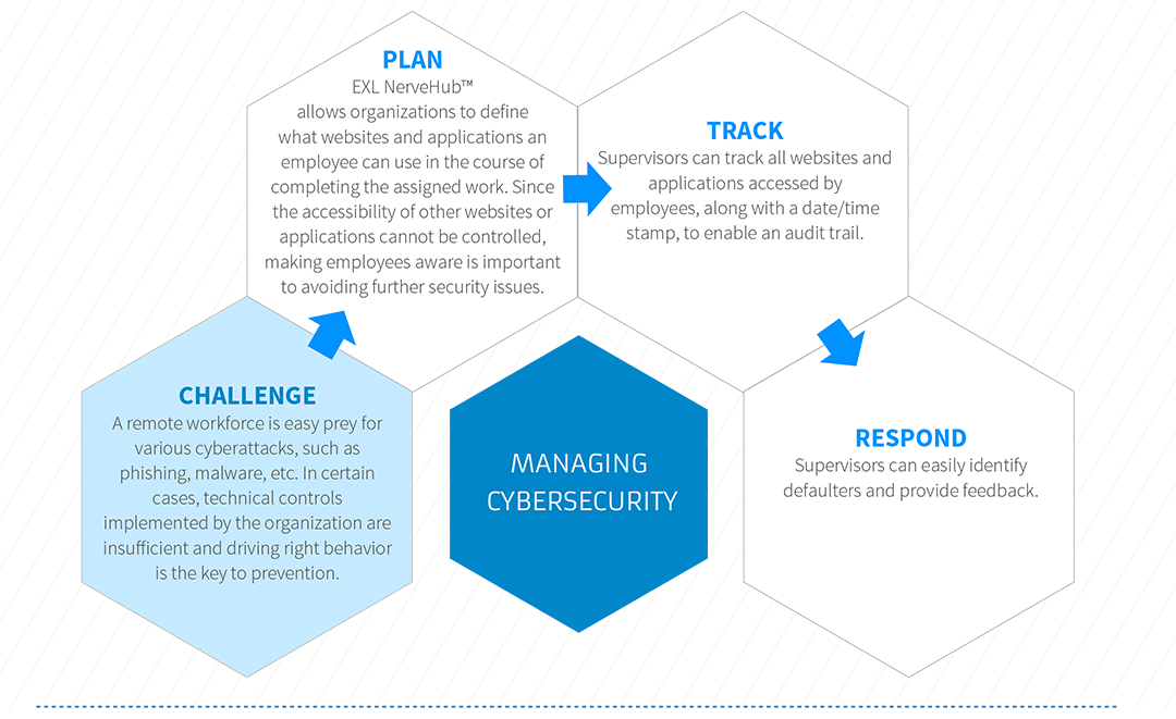Managing operations in the “new normal” | EXL